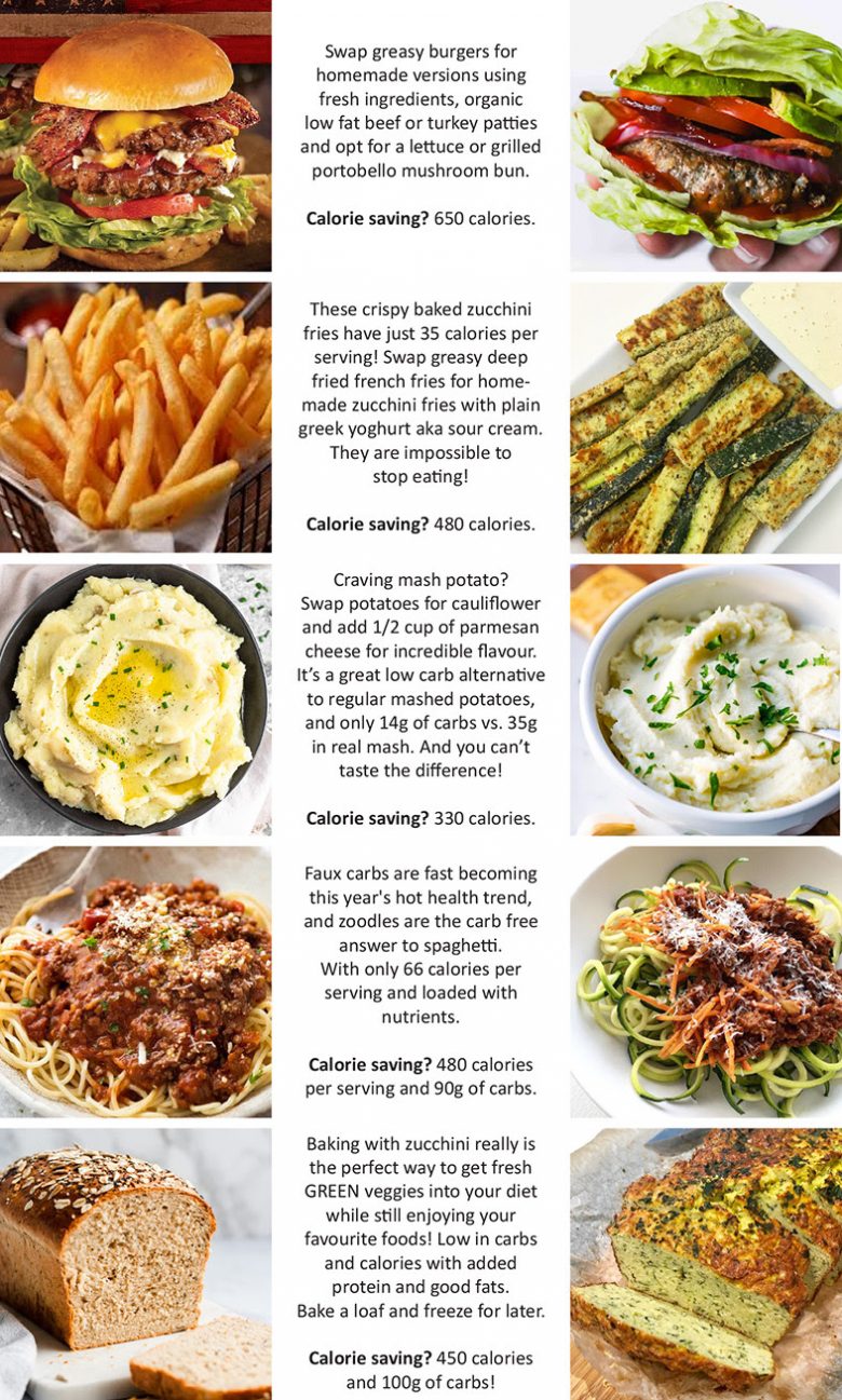 Easy & Healthy Food Swaps That Will Help You Lose Weight – BODY IQ