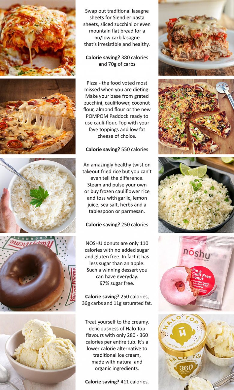 Easy & Healthy Food Swaps That Will Help You Lose Weight – BODY IQ